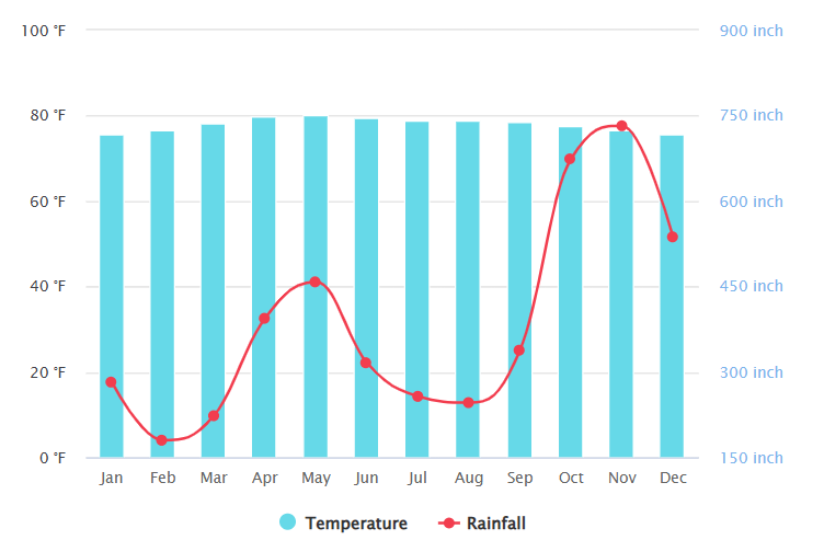 Home - Ruhunu Diving Center
